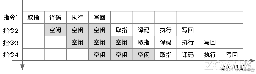 【AI系统】SIMD & SIMT 与 CUDA 关系_spmd执行方式-CSDN博客