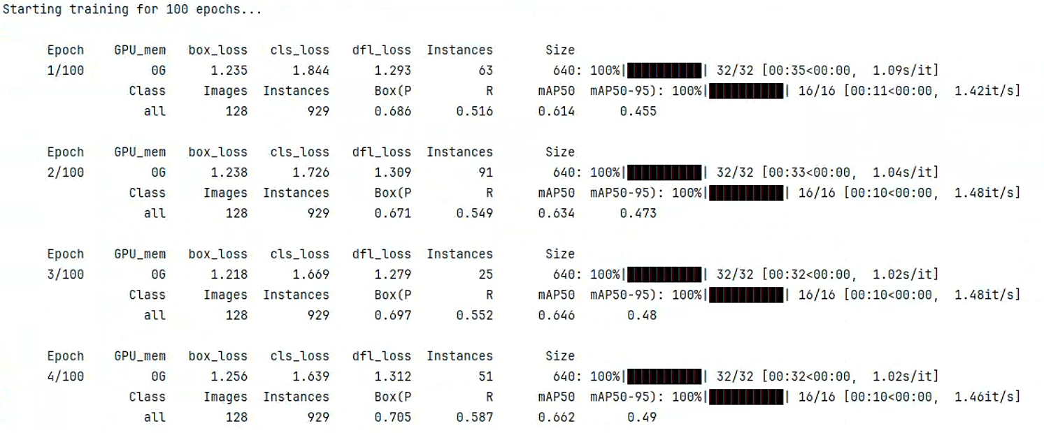 YOLOv8训练COCO128数据集_linux服务器 yolov8训练coco数据集-CSDN博客