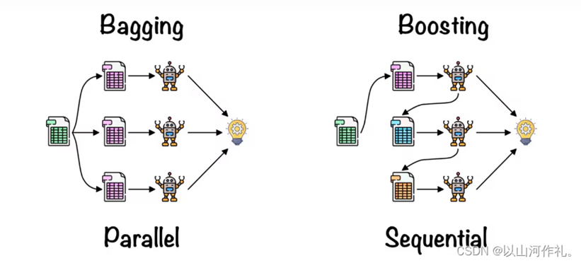 集成学习（Ensemble Learning）详细解读-CSDN博客