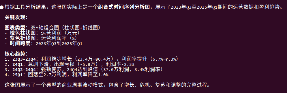 [实战评测]GLM Coding Plan + GLM-4.6V-CSDN博客