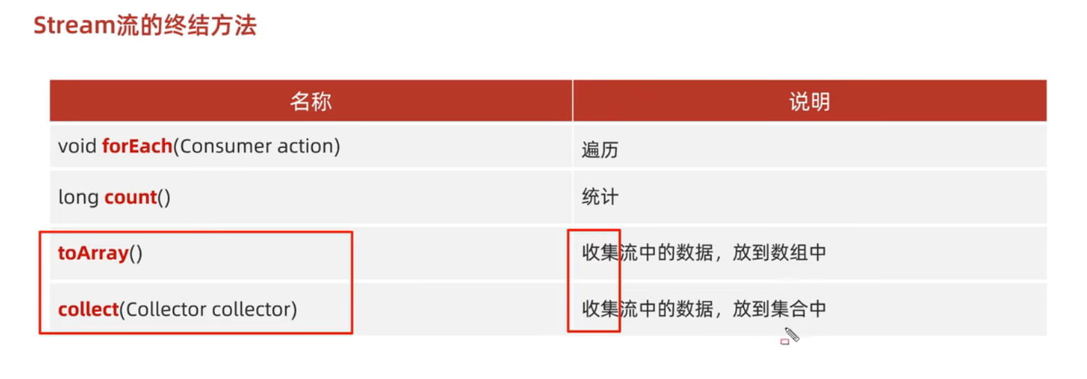 Day25 Stream流-CSDN博客