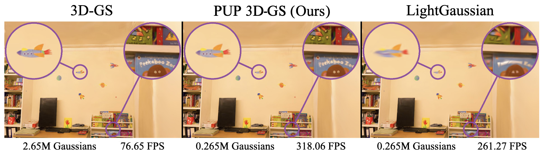结合代码读3DGS论文（3）——CVPR 2025 3DGS加速&压缩新工作PUP 3D-GS论文及代码解读_pup 3dgs-CSDN博客