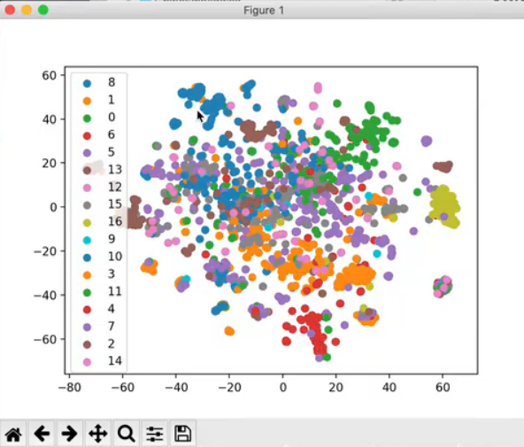 （二）Graph Embedding（1）（DeepWalk）-CSDN博客