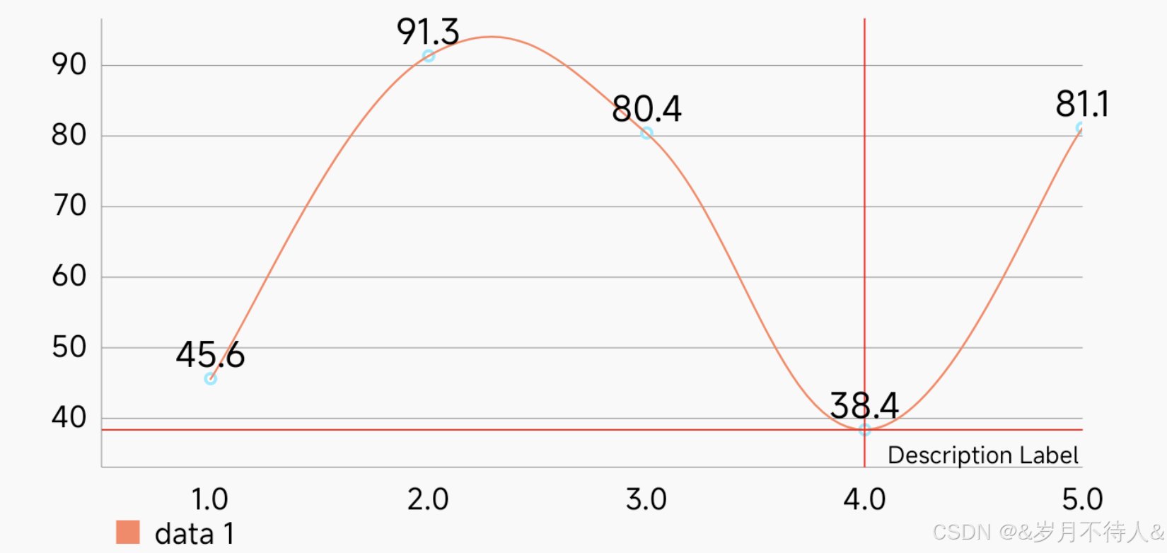 MPAndroidChart——折线图LineChart详细使用_mpandroidchart linechart-CSDN博客