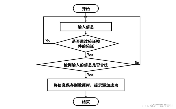 计算机毕业设计springboot社区志愿者服务系统 Spring Boot驱动的社区义工服务系统构建 社区志愿者服务系统开发:基于spring Boot框架志愿者管理系统的e R图 Csdn博客