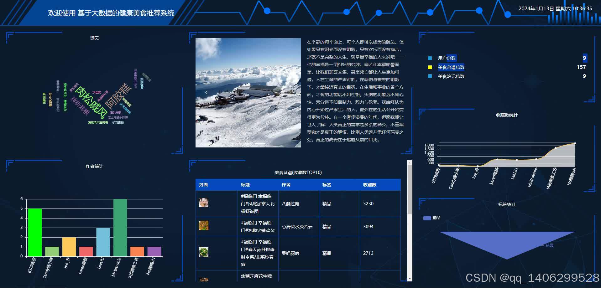 基于大数据的健康美食推荐系统源码vue可视化大屏展示爬虫分析讲解等美食分析数据大屏 Csdn博客