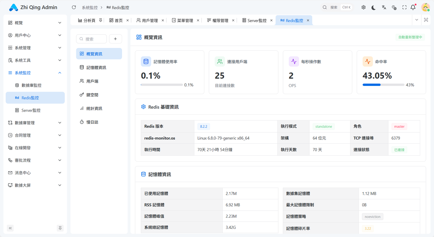 开发短短开源一周的FastApi和Django项目，狂或近百Star，它凭什么？-CSDN博客