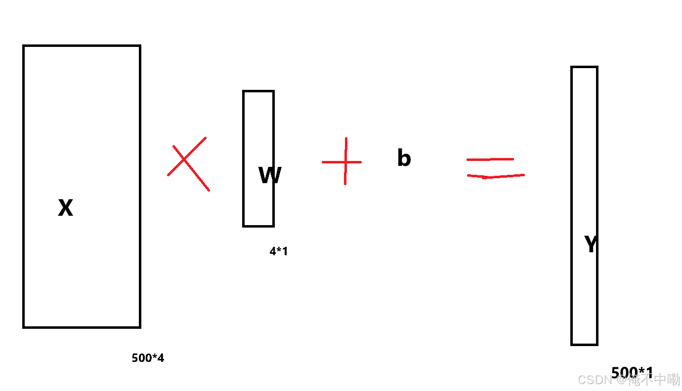 深度学习项目实战——基于线性回归实现一个简单的深度学习神经网络模型深度学习小项目模拟 Csdn博客