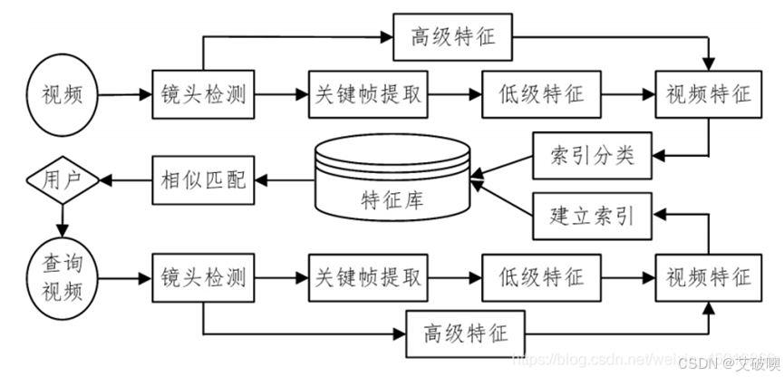 CLIP简单认识（笔记）_clip csdn-CSDN博客