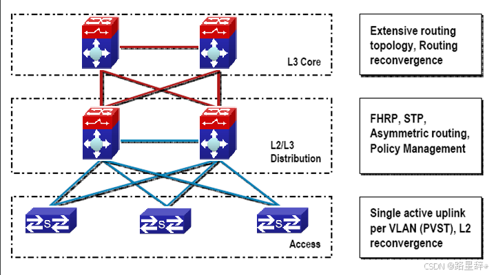 VSF操作-CSDN博客