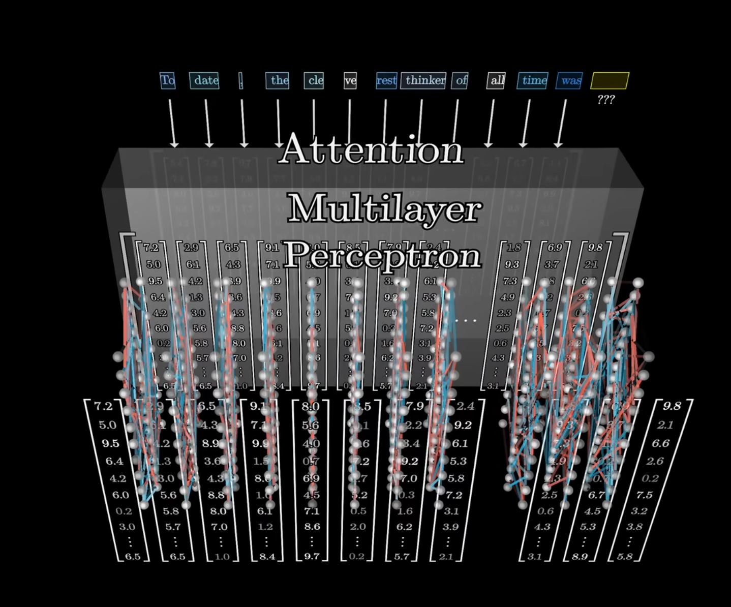 【菜狗学三维重建】Transformer-跟李沐学AI+3Blue1Brown直观理解——20250601_transformer模型训练时 ...