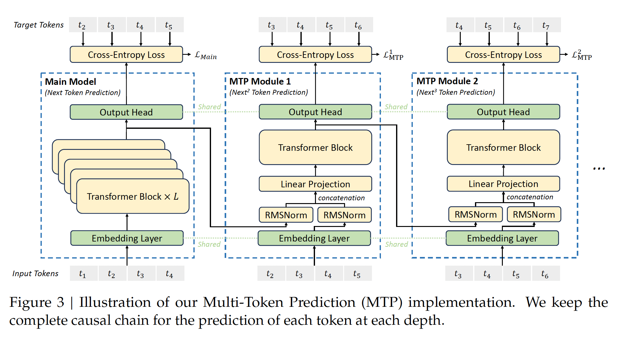 【AI 天才研究院】DeepSeek R1 核心技术原理之 ：MTP（Multi-Token Prediction，多token预测）机制_deepseek mtp-CSDN博客