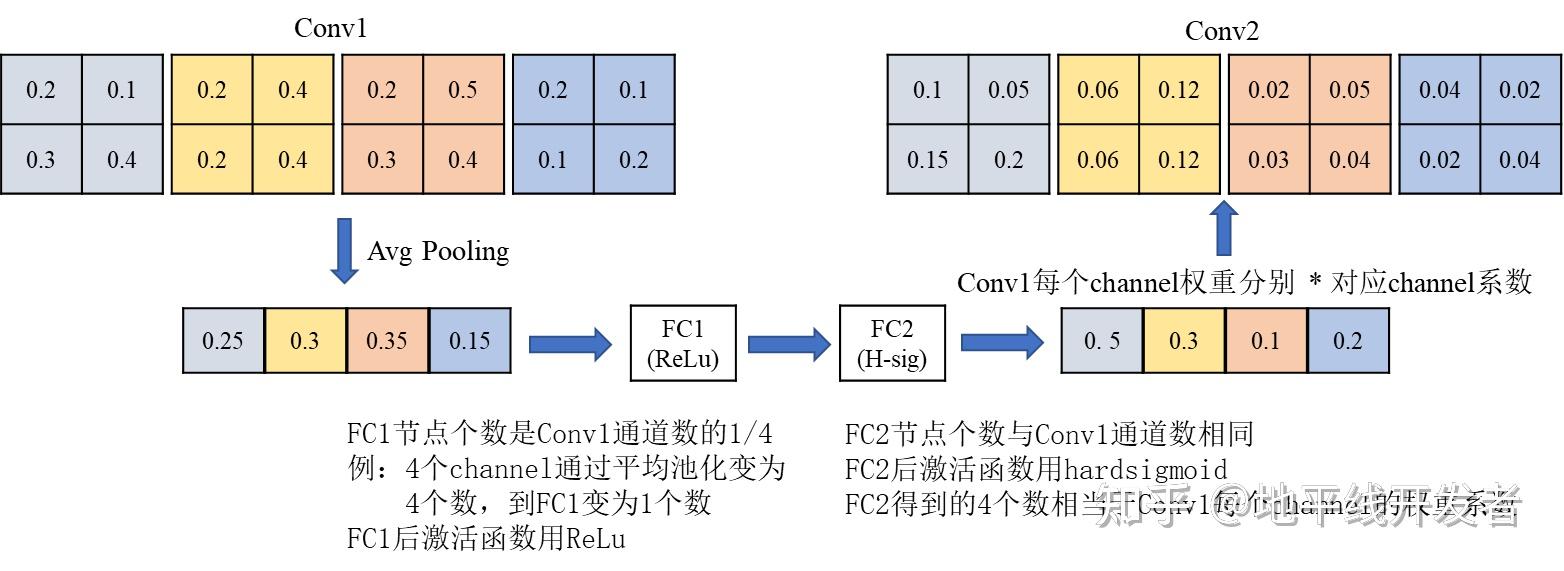 [yolov11改进系列]使用轻量级骨干网络MobileNetV3替换backbone的python源码+训练源码-CSDN博客
