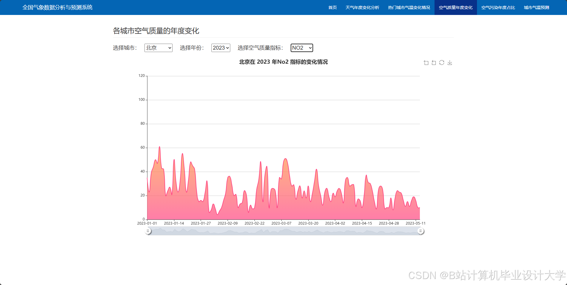计算机毕业设计python大模型气象预测系统 气象数据分析 Lstm预测模型 时间序列分析自回归模型 Arima 天气大数据 天气可视化