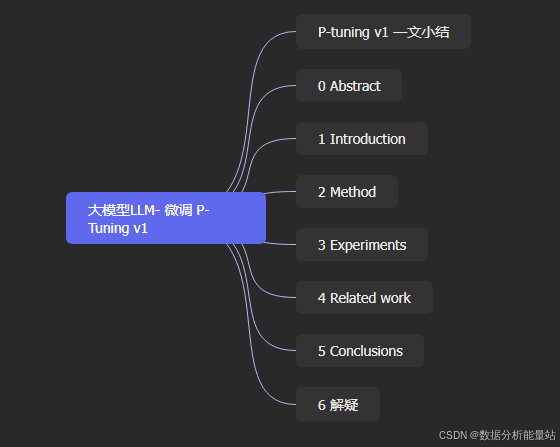 大模型LLM- 微调 P-Tuning v1_llm p-tuning v1-CSDN博客