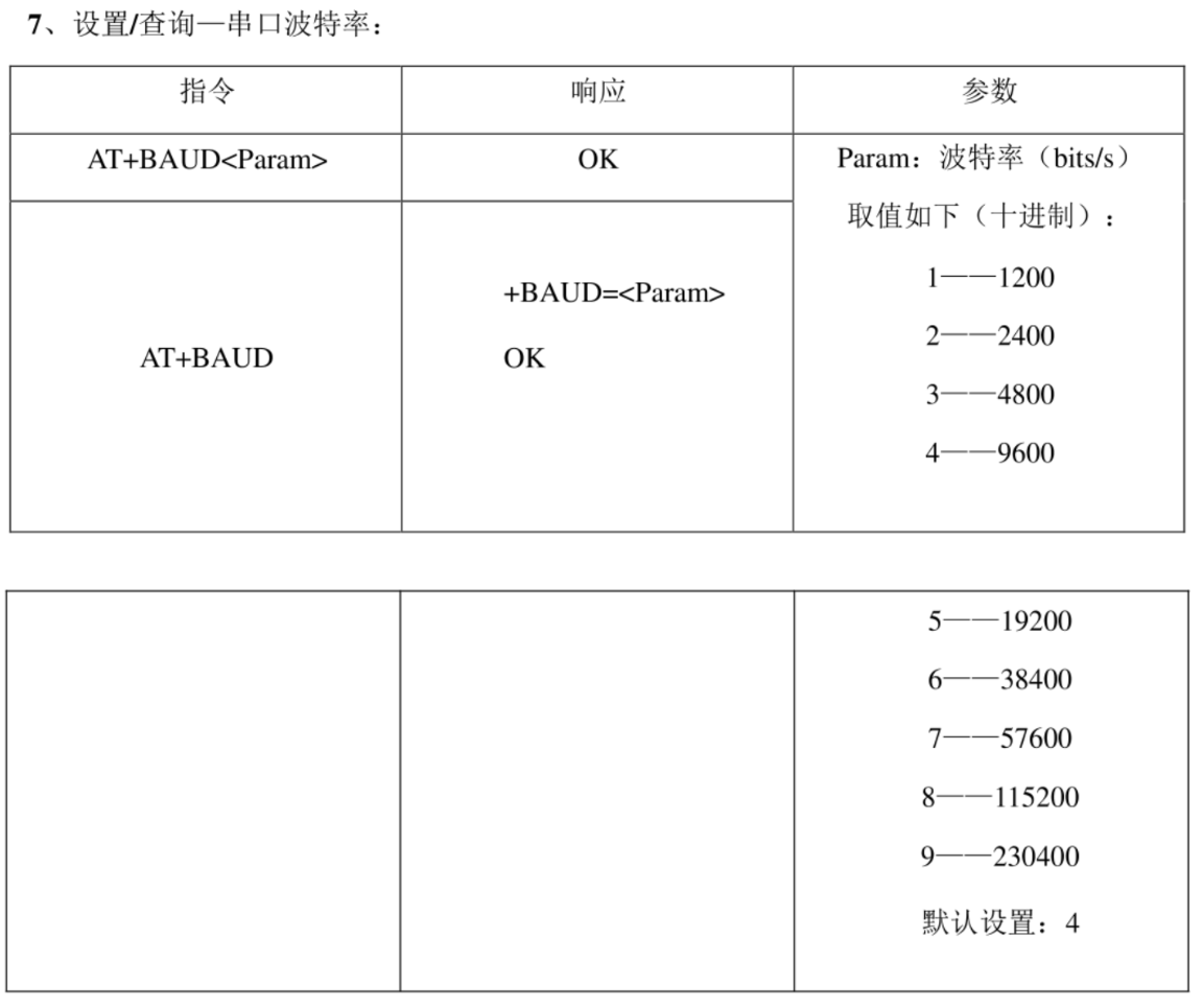 DX-BT05蓝牙模块主从双向通信及主从模式配置详解_dx-bt31蓝牙at指令-CSDN博客