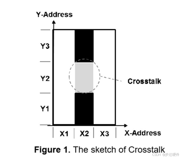 【OLED 】V-crosstalk论文及中文翻译_a research on crosstalk of high frequency and ...