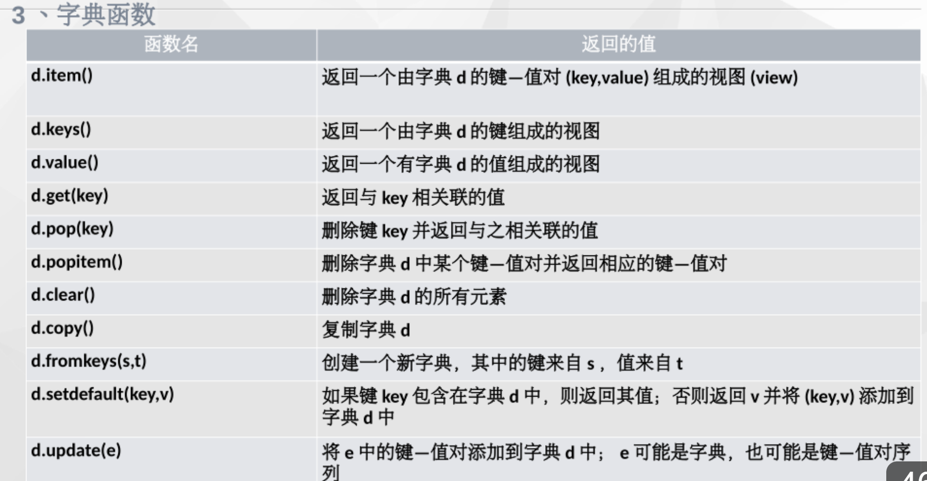 GDPU 人工智能 期末复习_gdpu数据库复习-CSDN博客