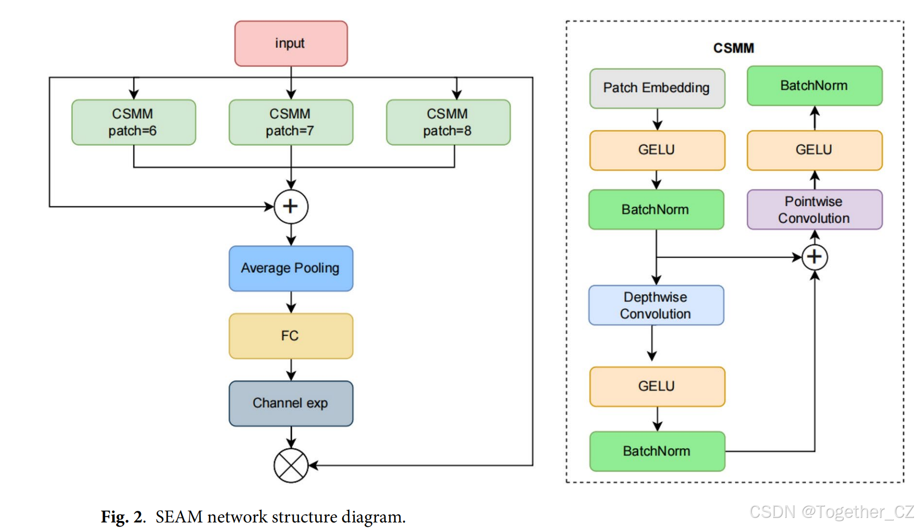 DSS-YOLO: an improved lightweight real-time fire detection model based on YOLOv8改进YOLOv8的轻量级实时火灾 ...
