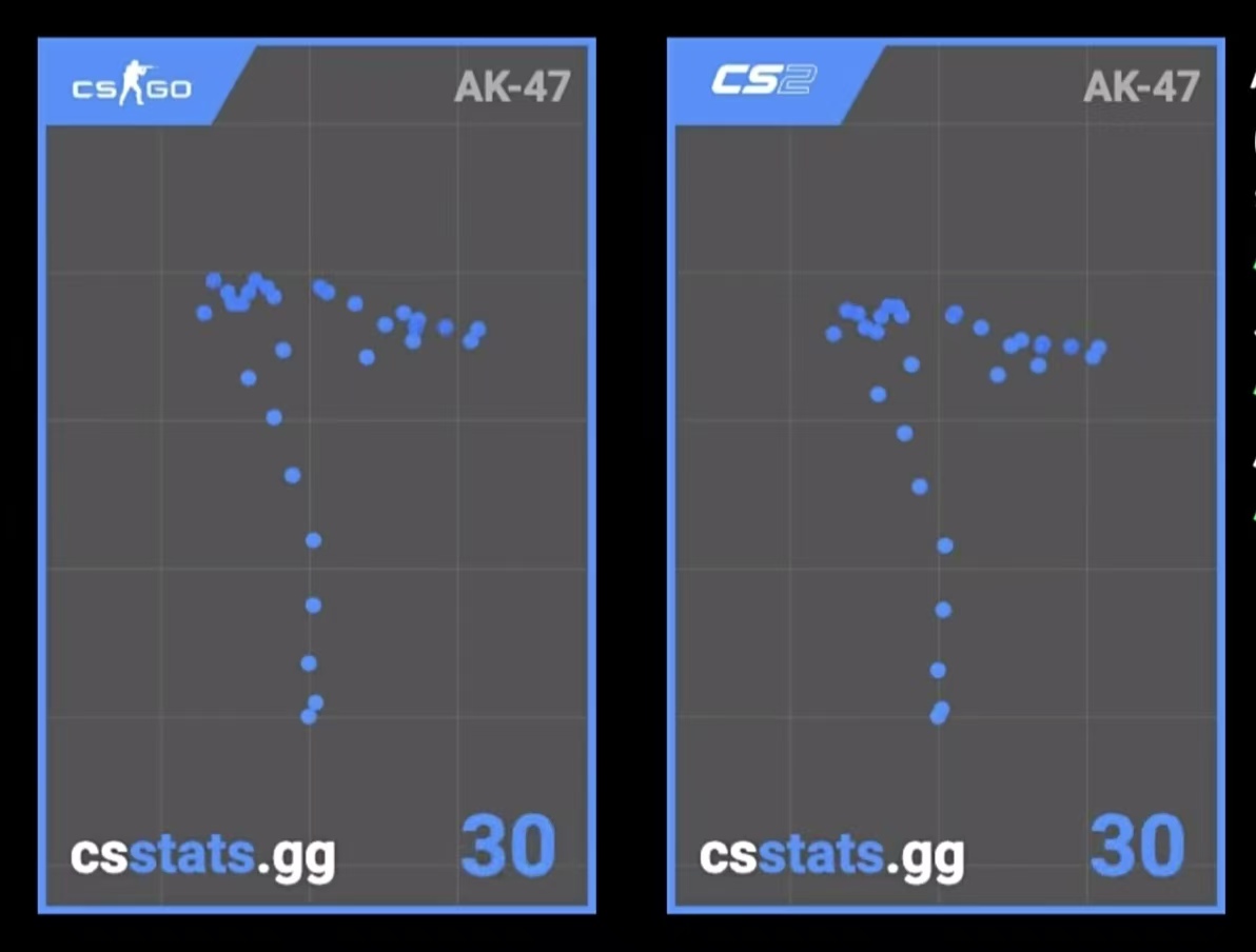 关于CS2中AK47弹道的建模分析_cs2ak弹道参数xy轴-CSDN博客