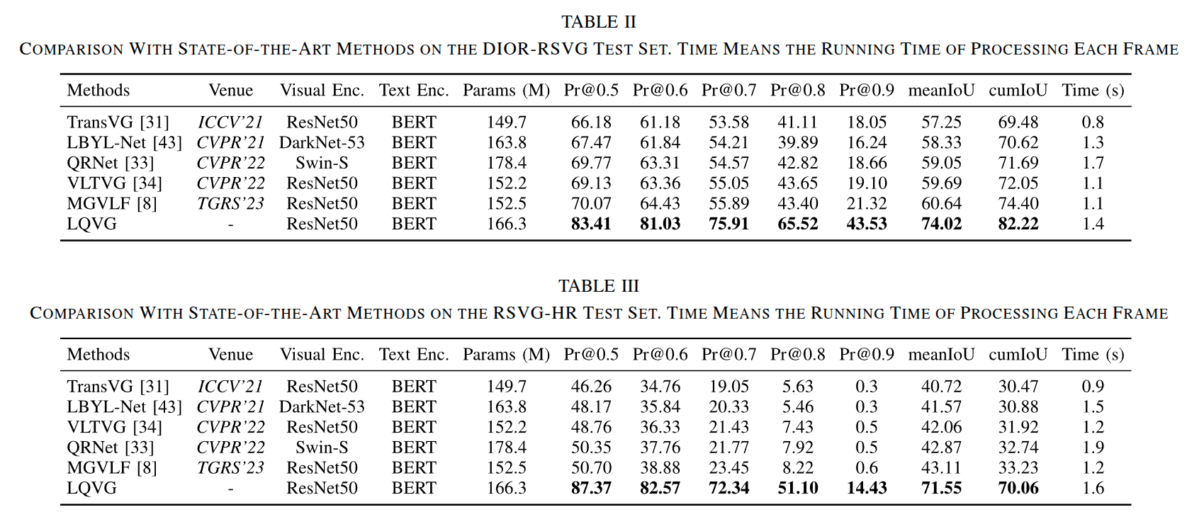 [VL|VG]LQVG:Language Query-Based Transformer With Multiscale Cross-Modal Alignment_dior-rsvg-CSDN博客
