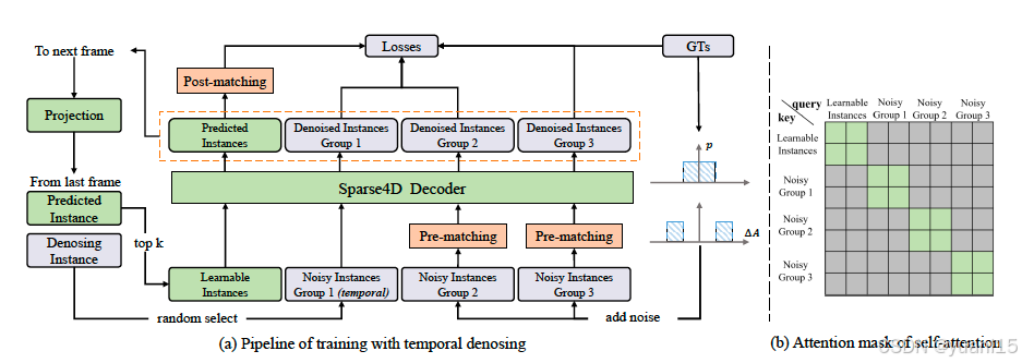 Sparse4Dv3_sparse4d v3-CSDN博客