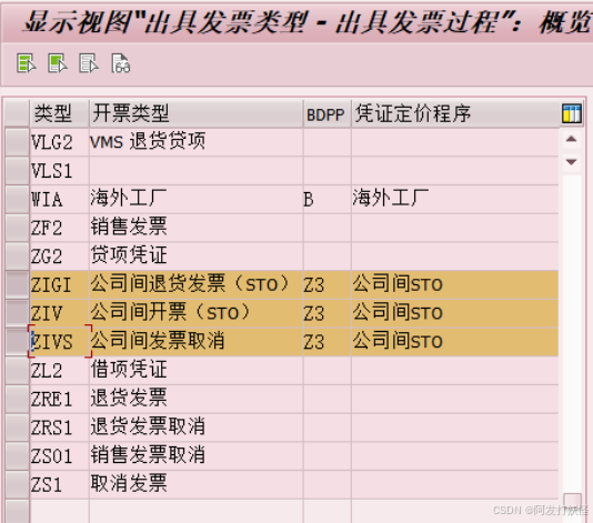 公司间关联交易含VLPOD配置与业务操作（STO+VLPOD）-CSDN博客