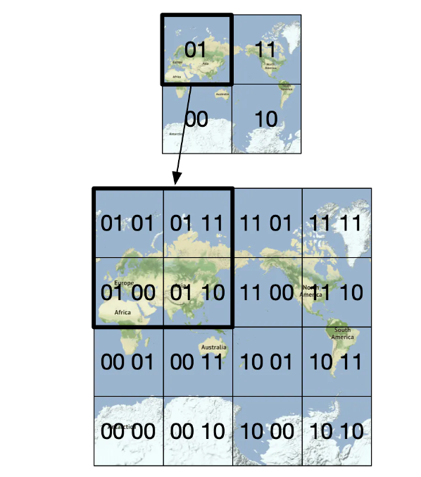 【开发技术】LBS服务探索：.NET实现邻近服务_truelbs-CSDN博客