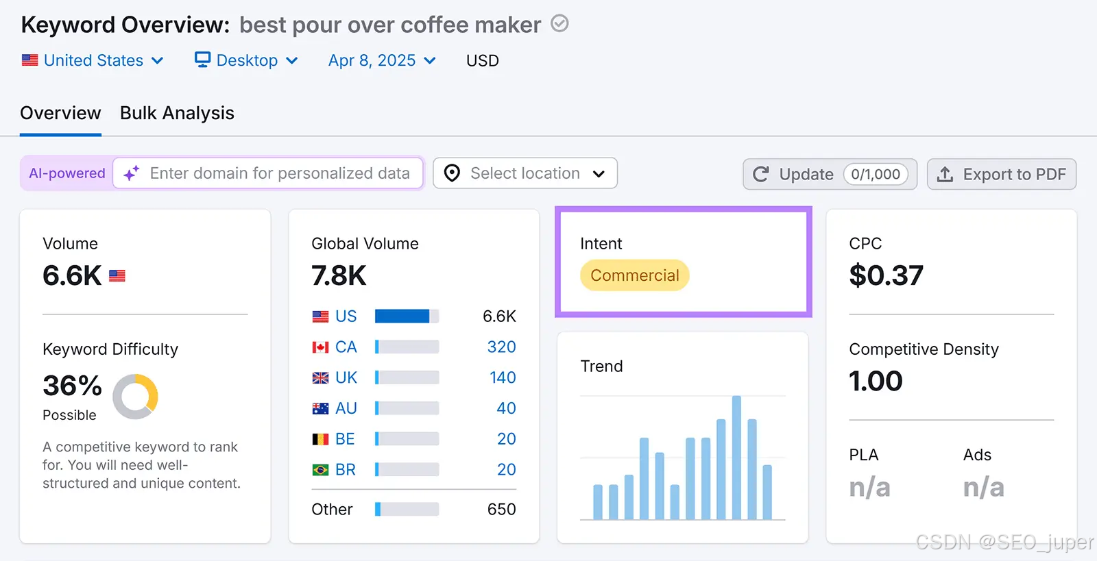 从零到一，掌握 SEO 优化的秘诀！新手必读！_seo优化教程-CSDN博客