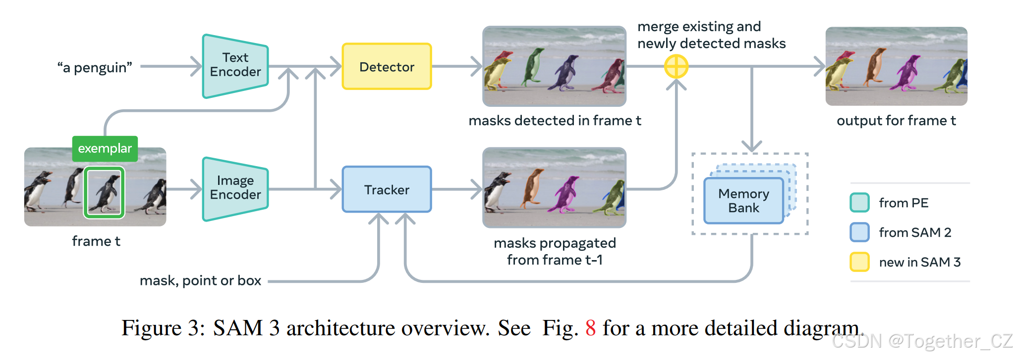 SAM3: Segment Anything with Concepts——基于概念的万物分割_sam 3: segment anything with concepts-CSDN博客