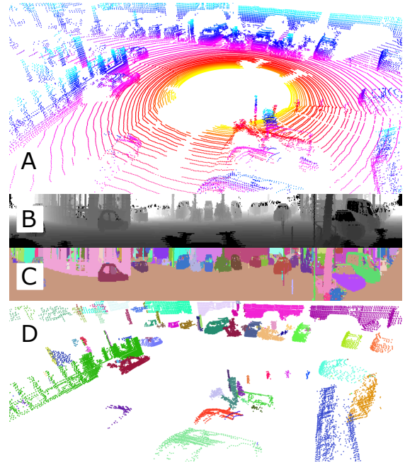 Fast Range Image-Based Segmentationof Sparse 3D Laser Scans for Online Operation_fast range ...