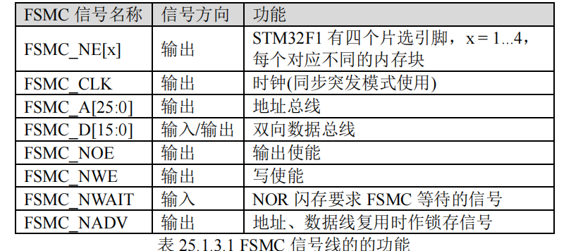 正点原子STM32F103战舰版TFTLCD学习---FSMC_stm32f103 fsmc-CSDN博客