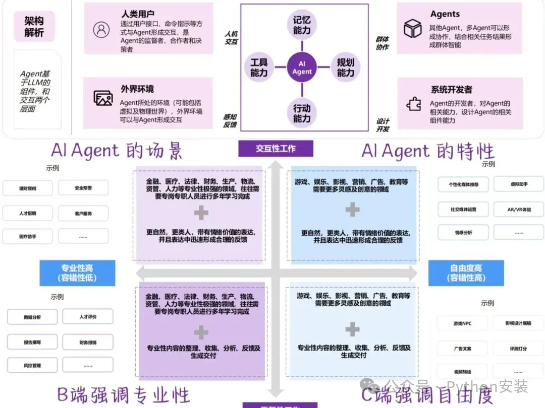 大家一直催更的Agent学习路线来喽！-CSDN博客