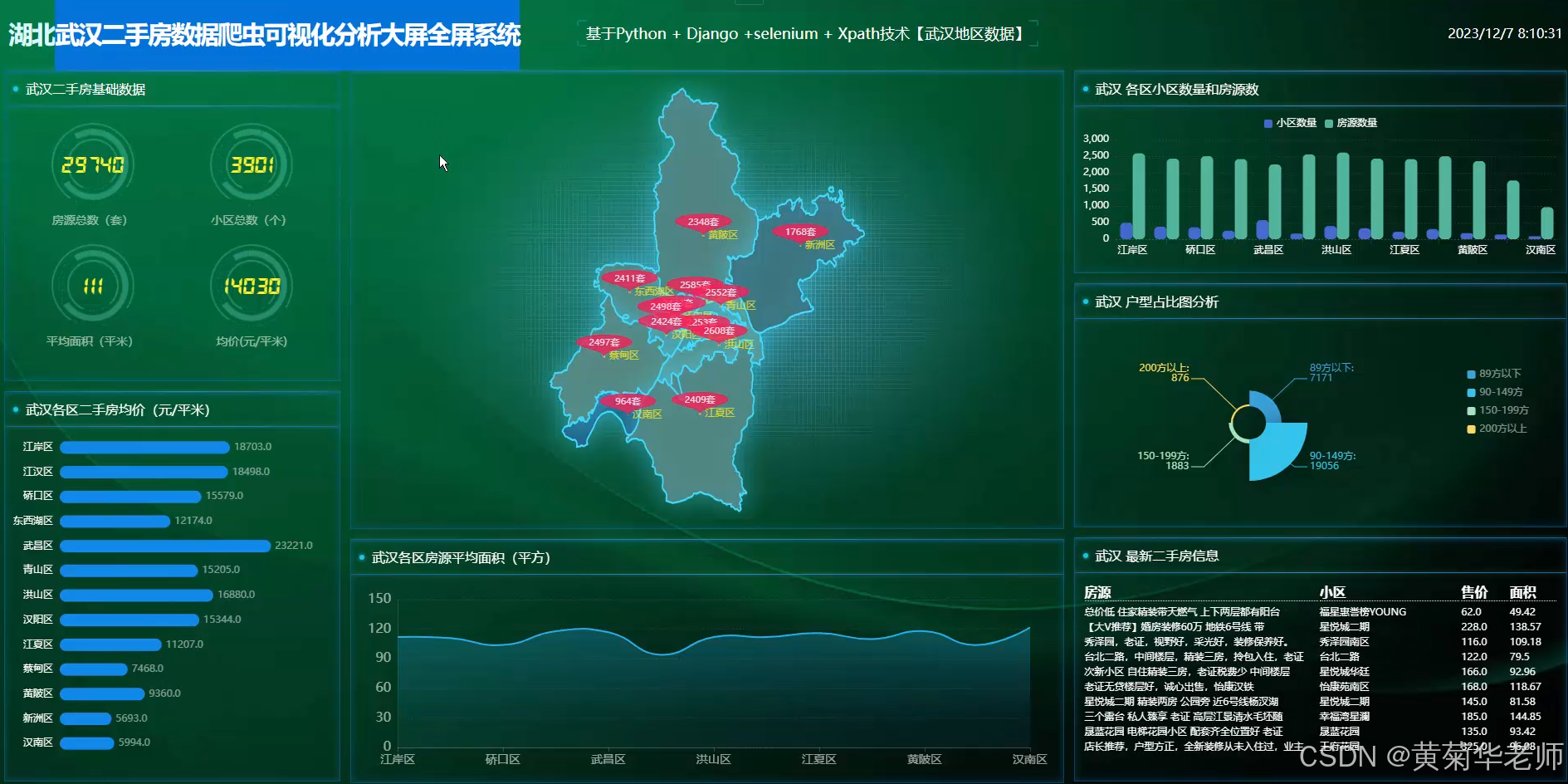Python爬虫湖北武汉二手房数据可视化系统设计与实现 Csdn博客