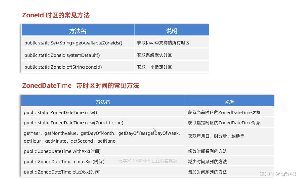 ZoneId、ZonedDateTime_java zoneid-CSDN博客
