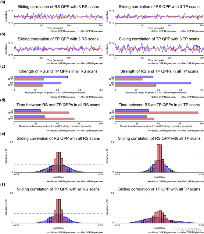 [NeuroImage 2019]Quasi-periodic patterns contribute to functional ...