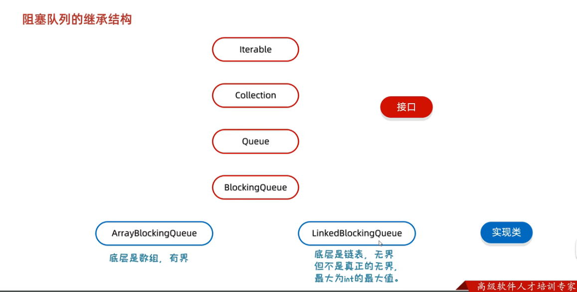 Java多线程的几种实现方式java多线程有几种实现方法 Csdn博客