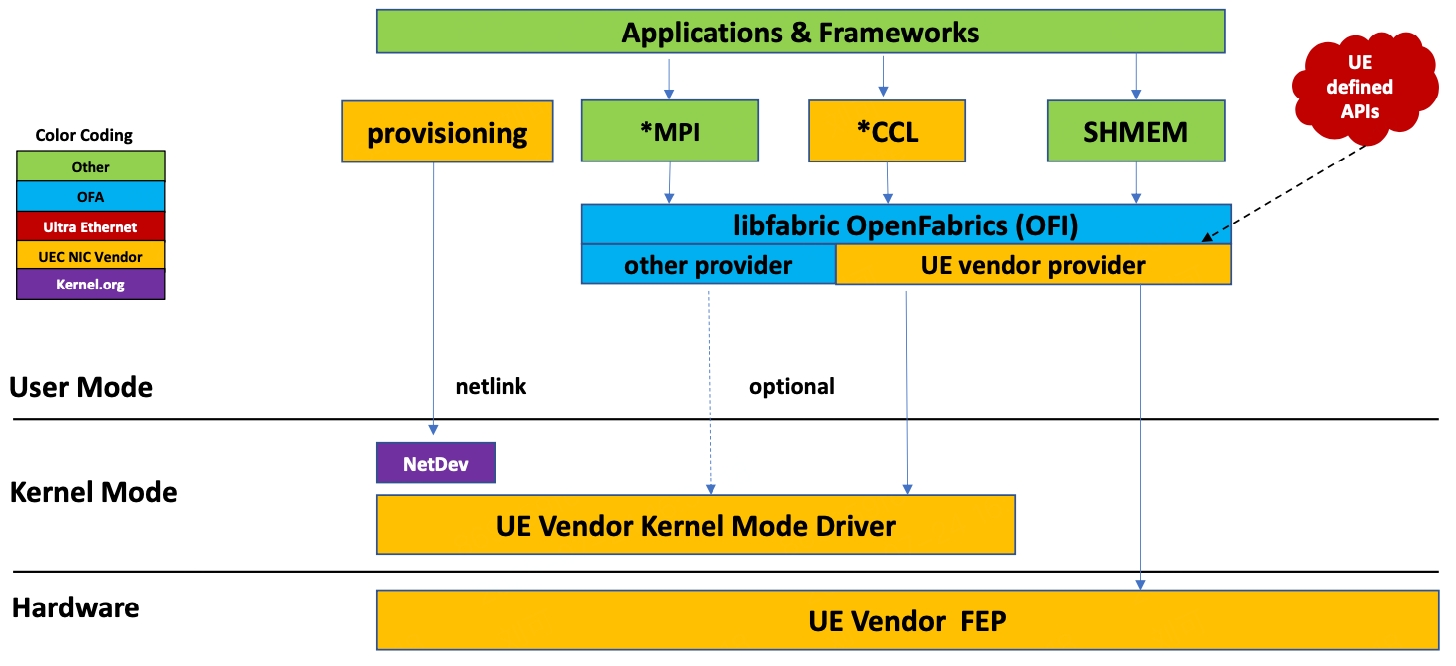 超以太网规范：1.引言（Ultra-Ethernet-Specification-6.11.25)_ultra ethernettm ...