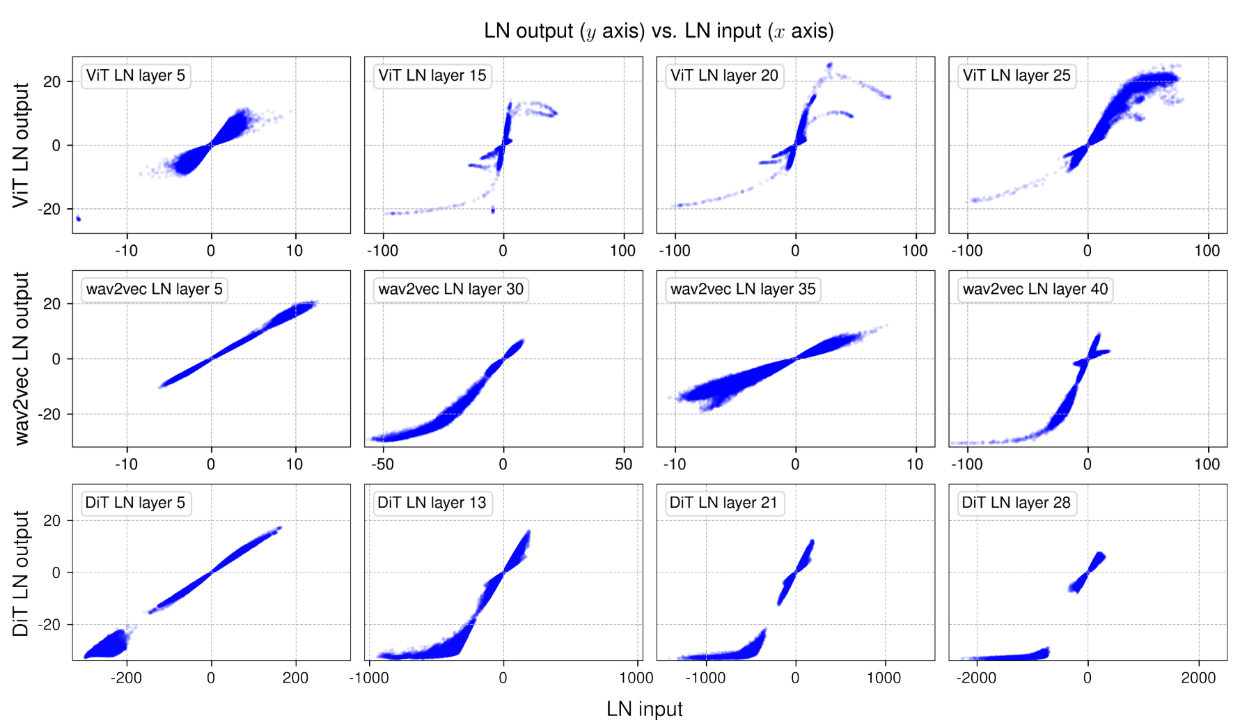 【Transformer】Transformers without Normalization_transformer without norm-CSDN博客