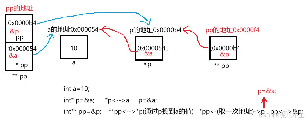 数据结构之线性表链式存储结构表示数据结构中链式存储结构指针 Csdn博客