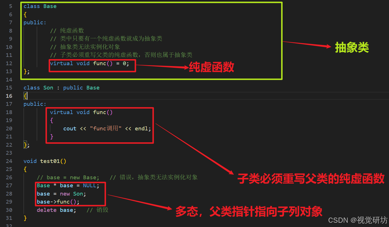 C中纯虚函数和抽象类定义，及使用纯虚函数和抽象类多态实现制作饮品案例（附c代码）c的抽象类代码是什么 Csdn博客 8219