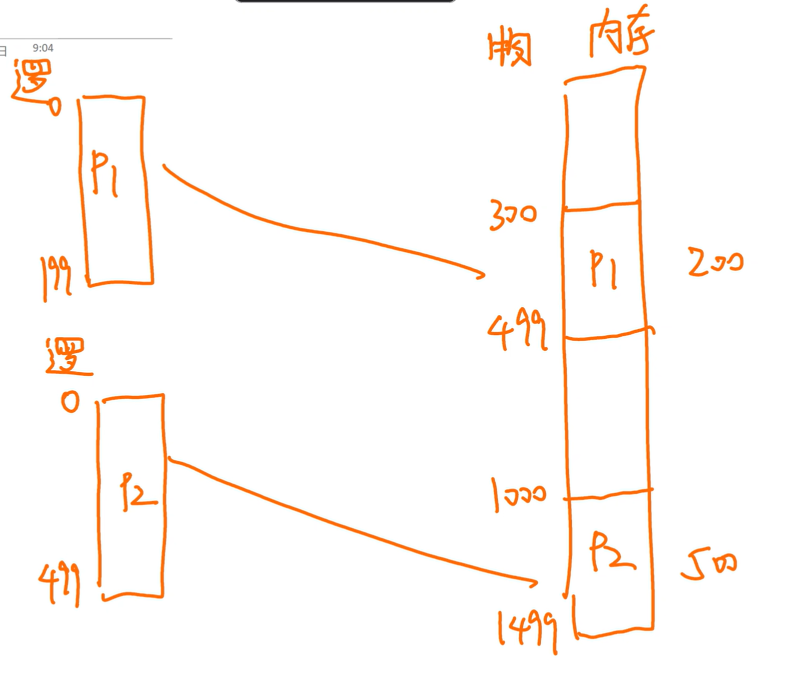 408第三季part1 - 操作系统 - 内存管理概念和连续分配管理-CSDN博客