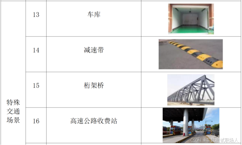 ADAS-AEB知识点_aeb抑制条件-CSDN博客