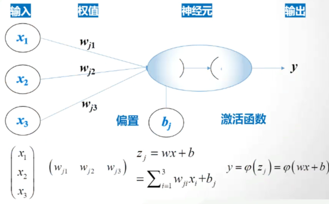 2025/11/13-CSDN博客
