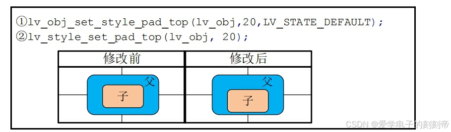 LVGL基础知识（入门必看）_lvgl资料-CSDN博客