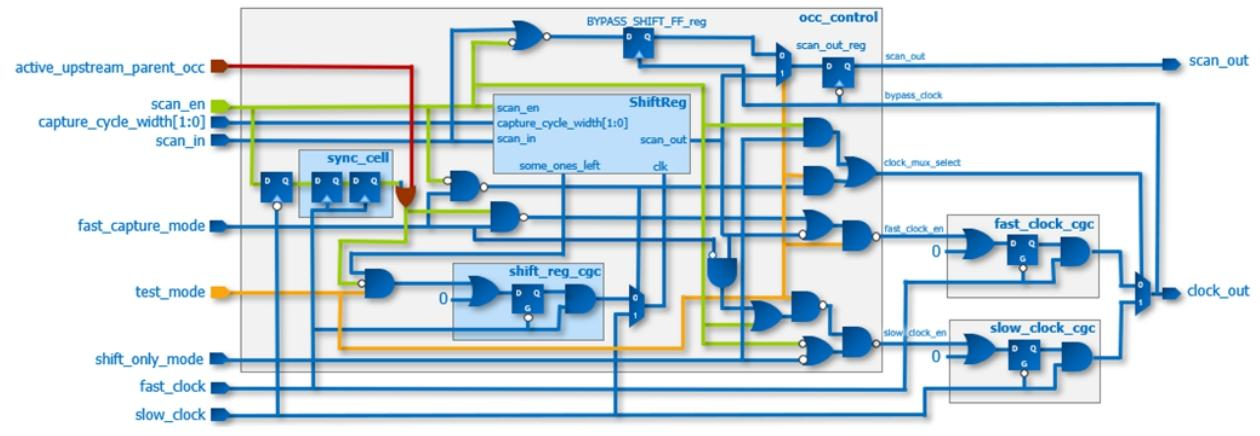 Tessent On-Chip Clock Controller（一）_tessent occ-CSDN博客