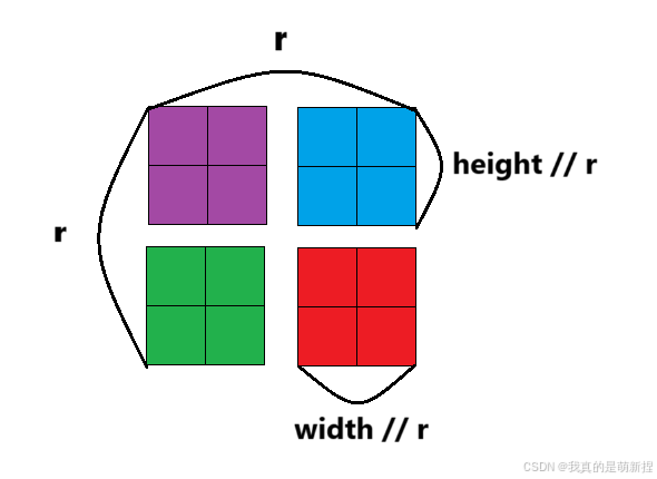 PixelUnshuffle函数的手动实现_pixel unshuffle-CSDN博客