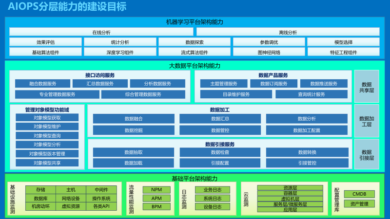 智能化运维平台建设方案（PPT）-CSDN博客