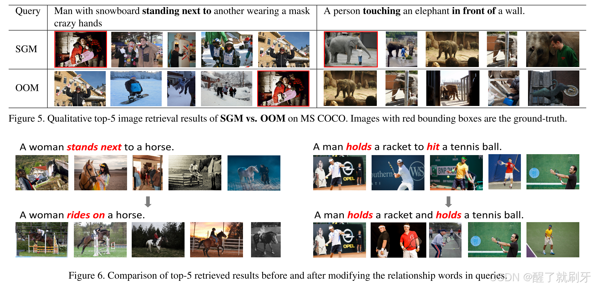 《Cross-modal Scene Graph Matching for Relationship-aware Image-Text Retrieval》中文校对版-CSDN博客