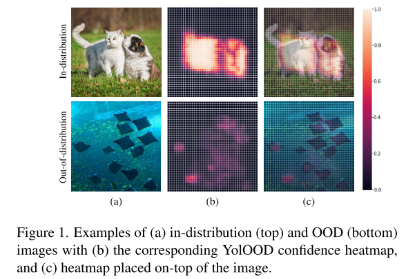 【CVPR2024】YolOOD: Utilizing Object Detection Concepts for Multi-Label Out-of-Distribution ...